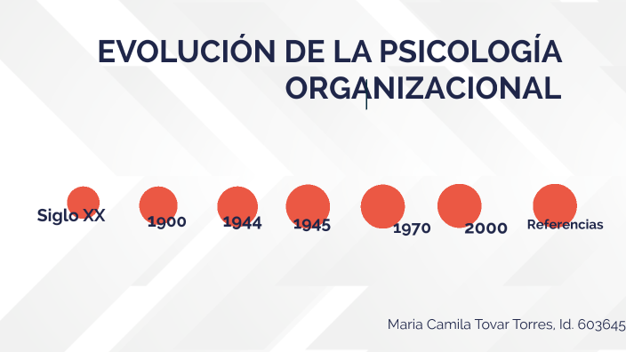 EVOLUCION DE LA PSICOLOGÍA ORGANIZACIONAL by Maria Camila TOVAR TORRES ...