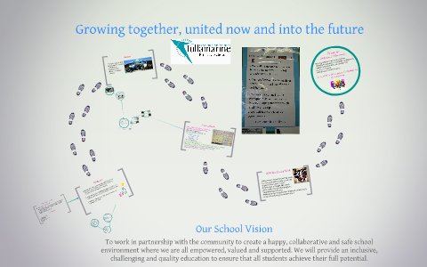 Learning Intentions for our Curriculum Day: by Michael Thompson on Prezi