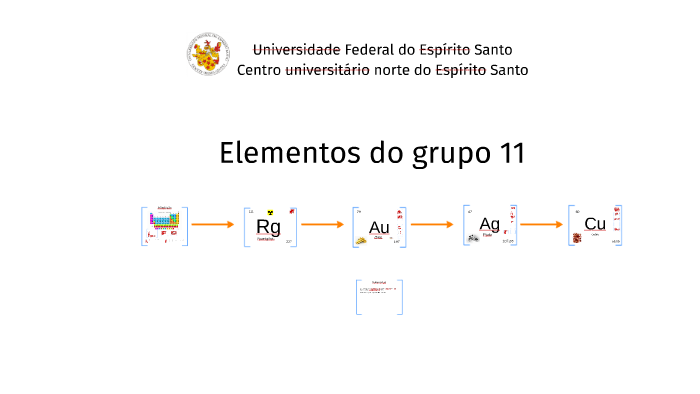Elementos do grupo 11 by Rubia Santos on Prezi