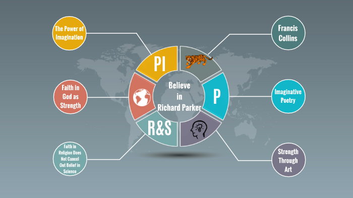 Life Of Pi Theme Mural by Jackson Friesen on Prezi