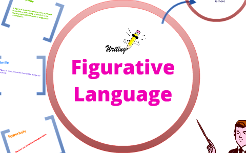 Figurative Language by Caroline Zortman on Prezi