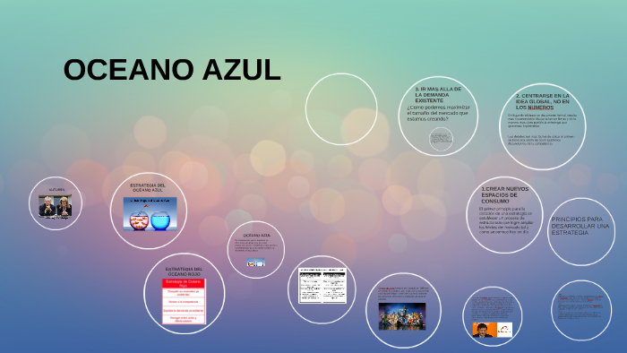 PRINCIPIOS PARA DESARROLLAR UNA ESTRATEGIA DE OCEANO AZUL by jocelyne ... PRINCIPIOS PARA DESARROLLAR UNA ESTRATEGIA DE OCEANO AZUL by jocelyne ...
