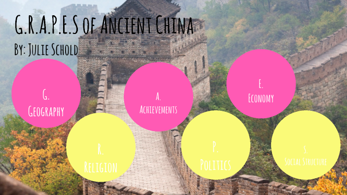 G.R.A.P.E.S of Ancient China by Julie Schold on Prezi
