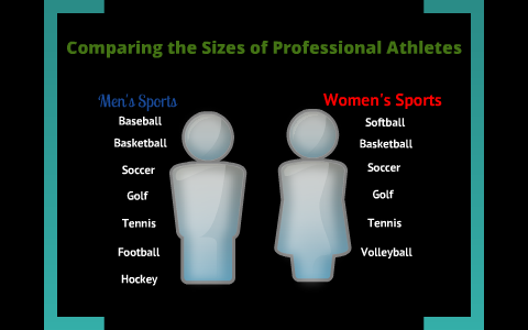 Comparing the Sizes of Pro Athletes by Hayden Tittle on Prezi