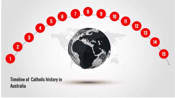 Timeline of Catholic History by Kaylan McNarn on Prezi
