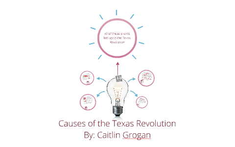 Causes of the Texas Revolution by caitlin grogan on Prezi