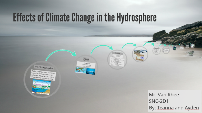 Effects of Climate Change in the Hydrosphere by Sofia Ayden Makenna ...