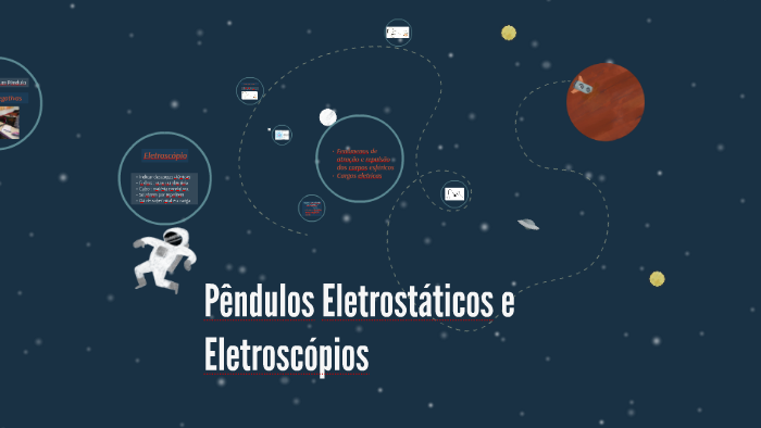 Pêndulo Eletrostático by Lais Eduarda on Prezi