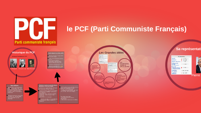 le PCF (Parti Communiste Français) by Alexia Bourquin on Prezi