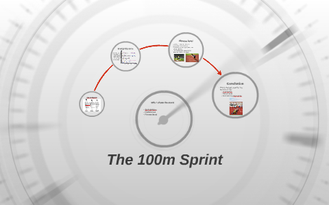 The 100m Sprint by on Prezi