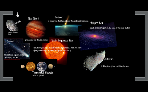 Solar System Collage by Brittany O'Neal on Prezi