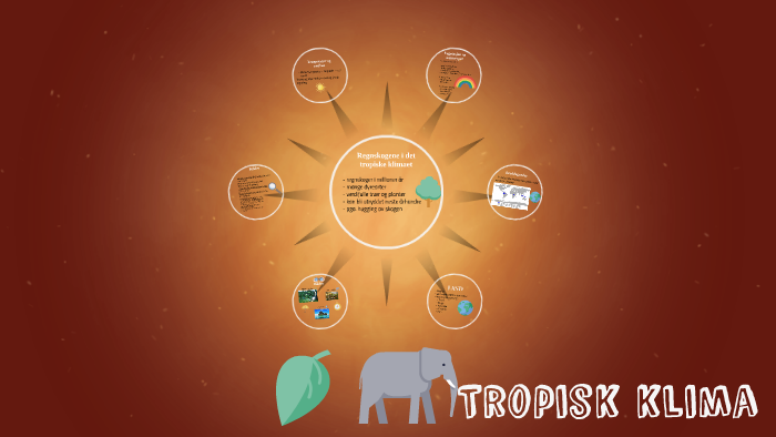 Tropisk klima by Ella Mohn on Prezi