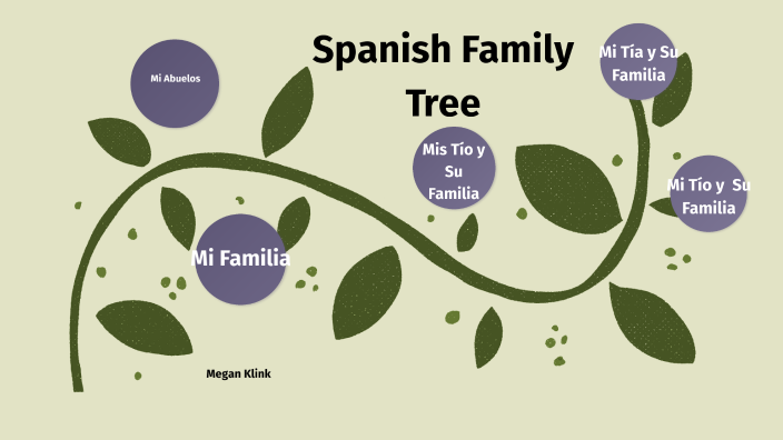 Spanish Family Tree by Megan Klink on Prezi