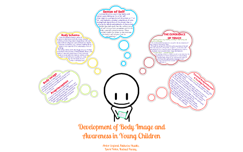 Body Image Development in Young Children by Katherine Haddle on Prezi