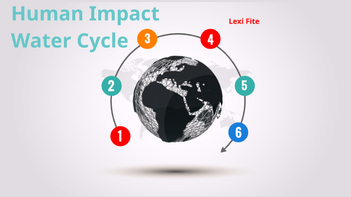 Human Impact/Water Cycle by Lexi Fite on Prezi