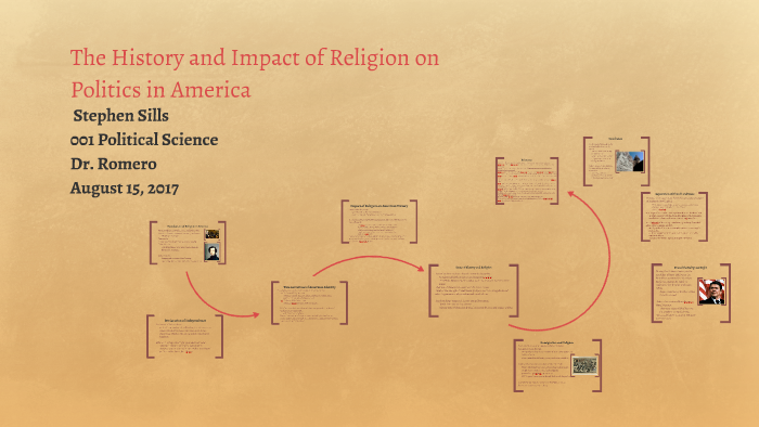 The History and Impact of Religion on Politics in America by Stephen ...