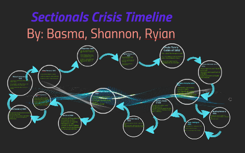 Sectionals Crisis Timeline by Shannon Basma on Prezi