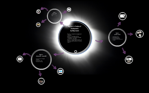Big Eras 2-4 TImeline by Ruby Jacobs on Prezi