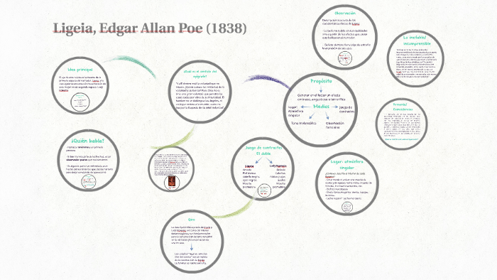 Ligeia, Edgar Allan Poe (1938) by Begoña Alberdi on Prezi