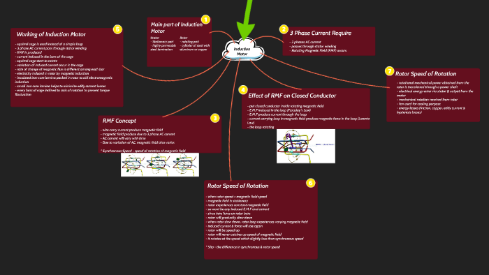 Operating Principle of Machines by Yew Chun Yen on Prezi