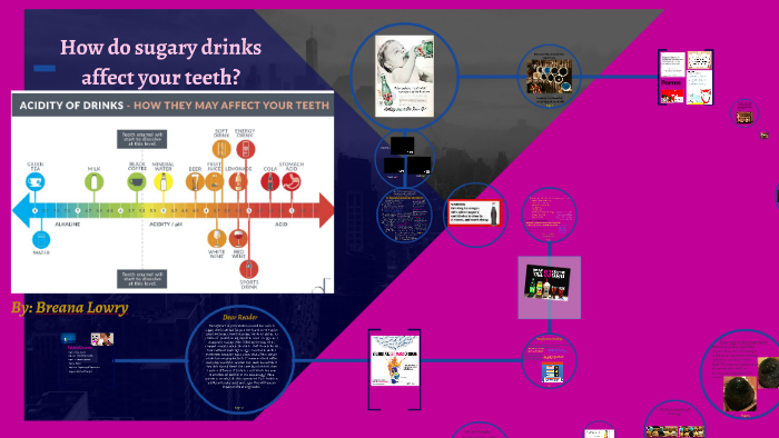 How do sugary drinks affect you teeth? by breana lowry on Prezi