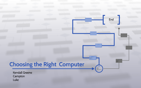 Choosing the Right Computer by Kendall the Cat on Prezi