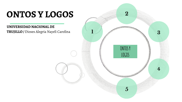MAPA ONTOS Y LOGOS by NAYELI CAROLINA DIOSES ALEGRIA on Prezi
