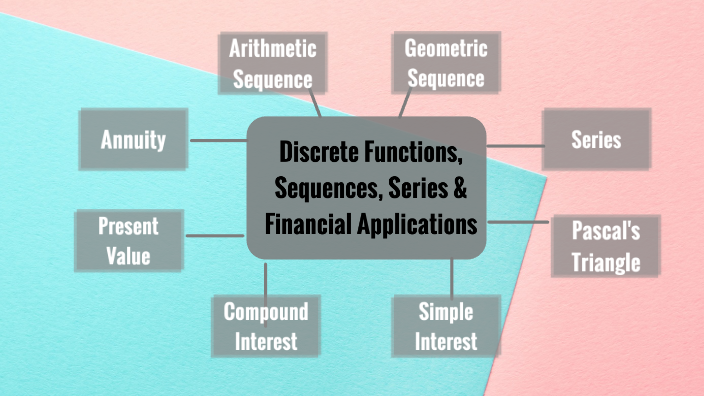 Discrete Functions, Sequences/Series & Financial Applications by ...