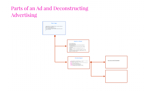 Parts of an Ad and Deconstructing Advertising by morgan zoldi on Prezi