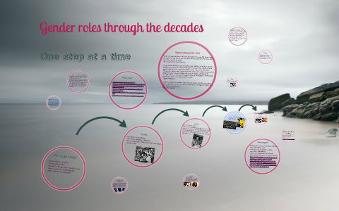 Gender roles through the decades by amanda Throop on Prezi