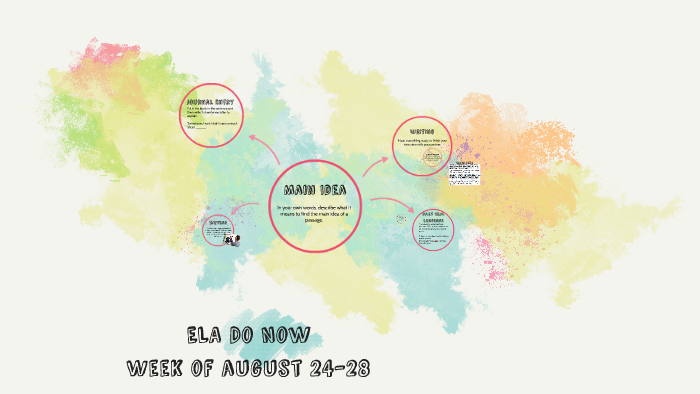 ELA Do Now by Hannah Ho on Prezi