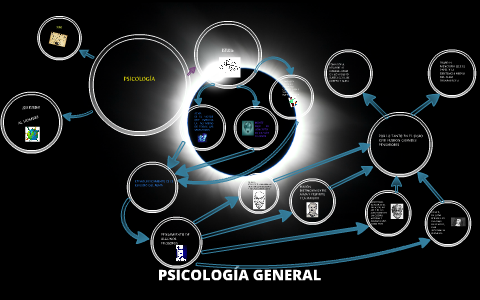PSICOLOGÍA GENERAL by on Prezi