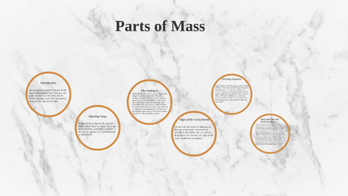 parts of mass 1 by relegionprezi 2021 on Prezi