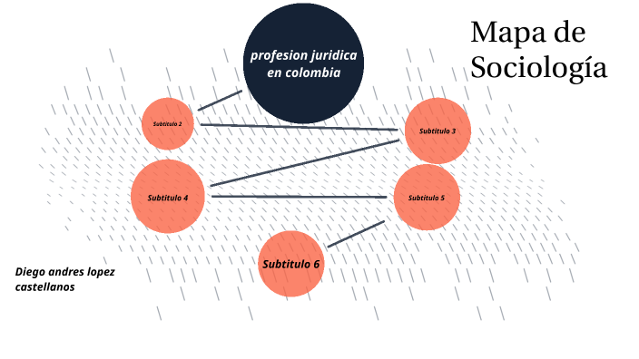 Mapa de sociologia by diego lopez on Prezi