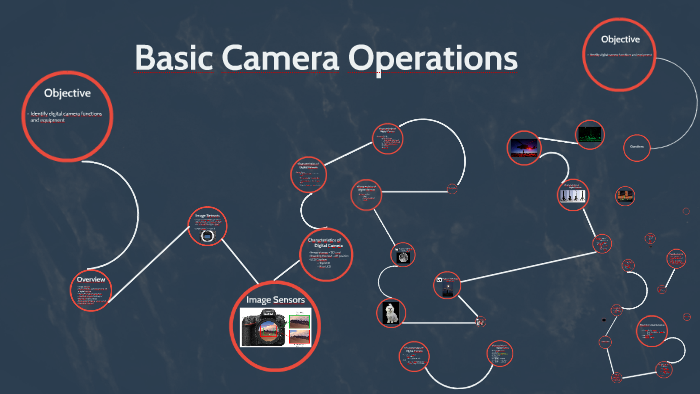 Basic Camera Operations by Antoinette Gibson on Prezi