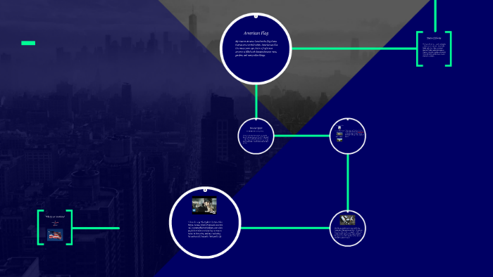 What is an American? by Samuel Ramdial on Prezi