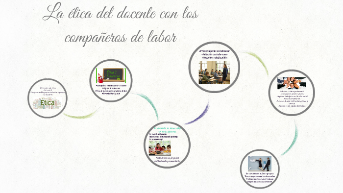 La ética del docente con los compañeros de labor by Diana García Soto ...