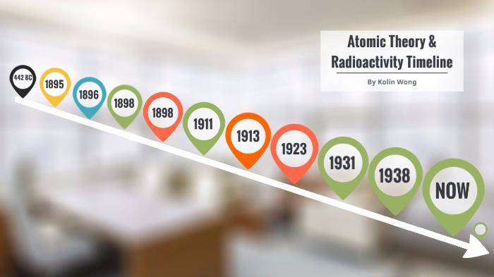Atomic Theory & Radioactivity Timeline by Kolin Wong on Prezi