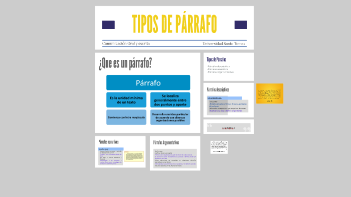 TIPOS DE PARRAFO by Laura Coy