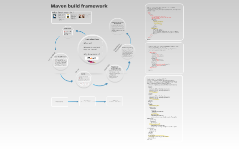 Maven build framework by joseph jobbings on Prezi