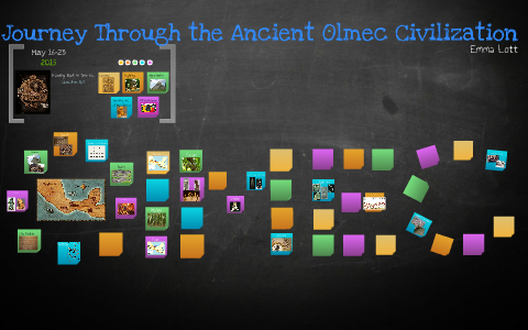 Journey Through the Ancient Olmec Civilization by Emma Lott on Prezi