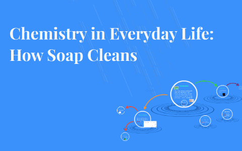 Chemistry in Everyday Life: by on Prezi