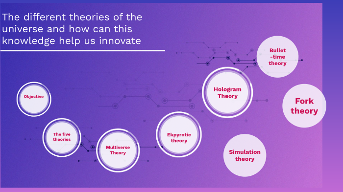 Theories of the universe by Santiago Ordu on Prezi