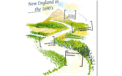 The Crucible Pre-Reading Research Assignment by M P on Prezi