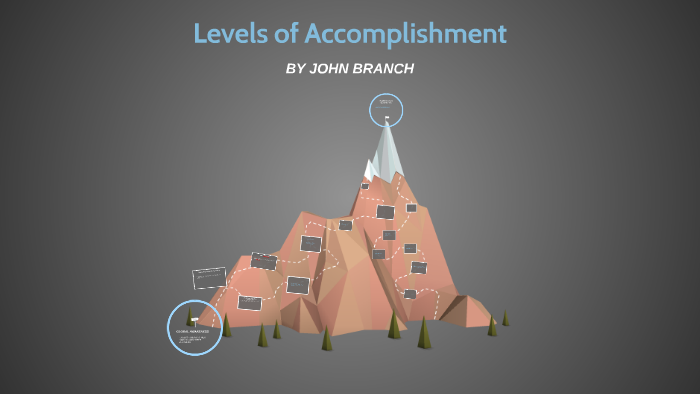 Levels of Accomplishment by John Branch on Prezi