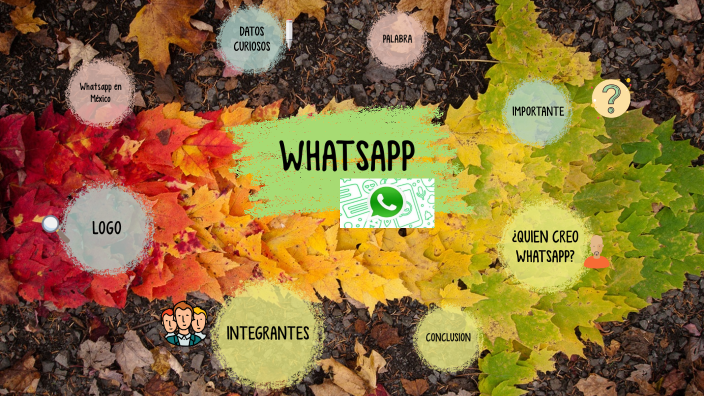 ¿QUIEN CREO WHATSAPP? by Daniela Angeles on Prezi