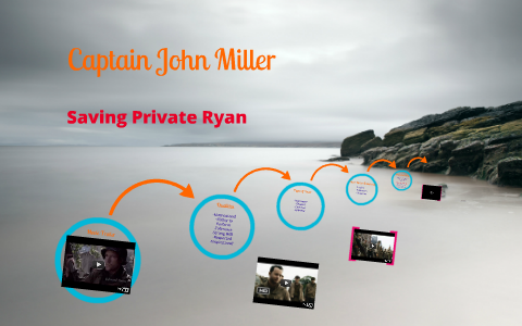 Captain John Miller by Michelle Kopera on Prezi