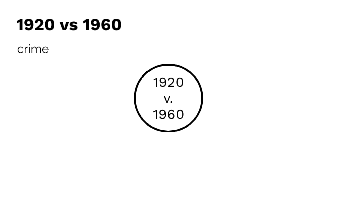 U.S history 1920s vs 1960s by Jesse Flores on Prezi