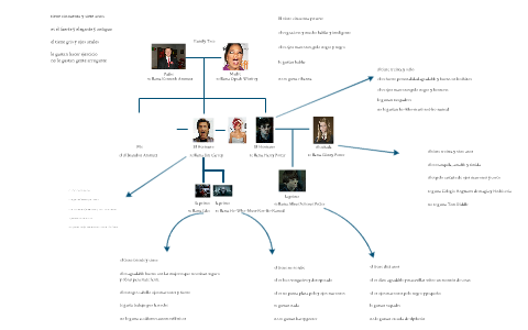 Spanish Family Tree by Amstutz Brandon