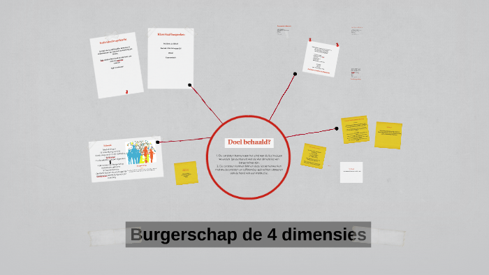 Burgerschap de 4 dimensies by marrit de jong on Prezi